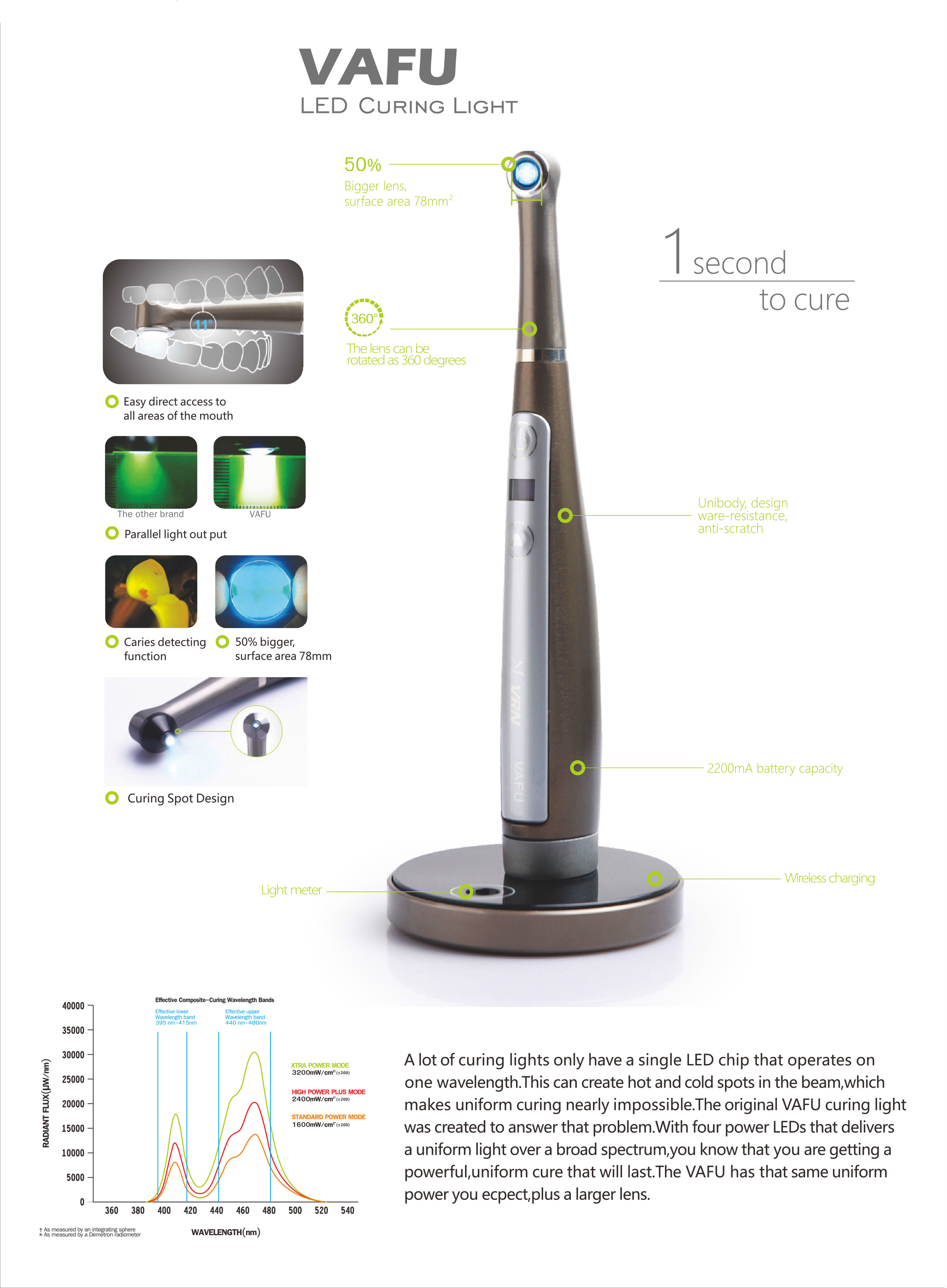 VRN VAFU LED Curing Light 1 Second dental wireless curing light with ...